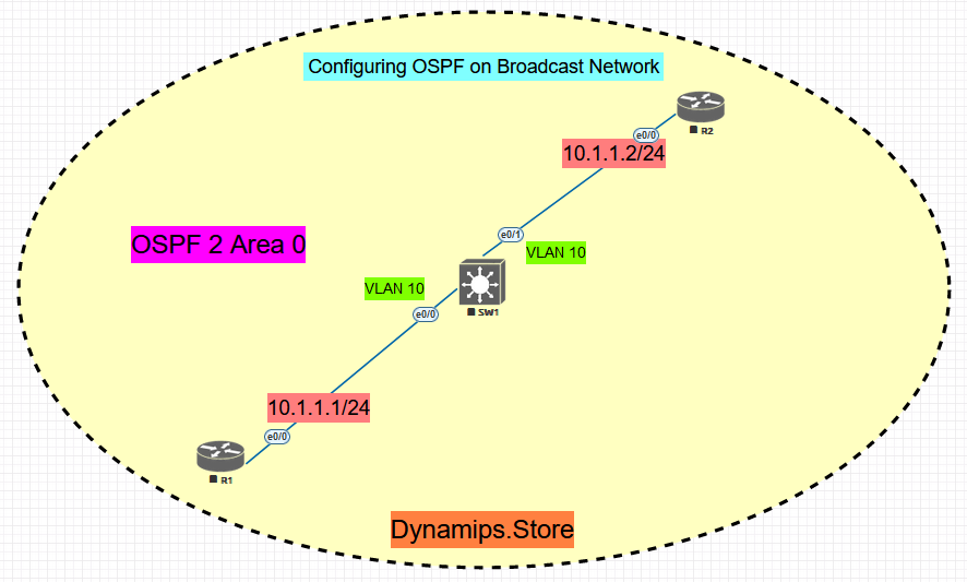 Eve Ng Ccna Labs Download Latest Eve Ng Labs
