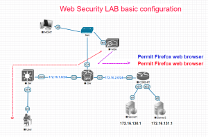 CCIE Security Practice Lab | CCIE Security V6.1 Practice Lab