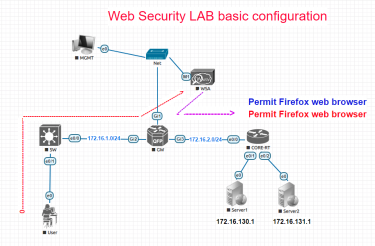CCIE Security Practice Lab | CCIE Security V6.1 Practice Lab