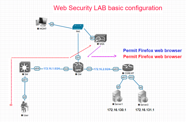 CCIE Security Practice Lab | CCIE Security V6.1 Practice Lab