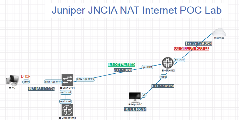 EVE-NG Full Pack | Cisco LABs & Workbooks