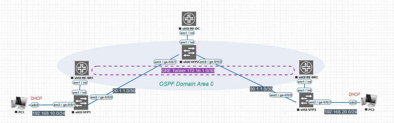 Eve Ng Juniper Labs Download Latest Eve Ng Labs