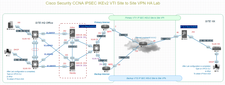 CCIE Security Practice Lab | CCIE Security V6.1 Practice Lab