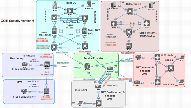 CCIE Security Practice Lab | CCIE Security V6.1 Practice Lab