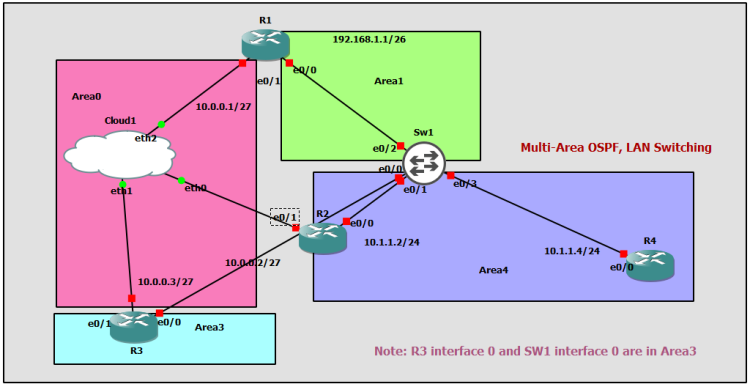 Download Gns3 Labs 