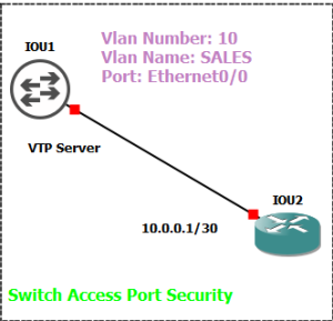 GNS3 CCNA Security Labs