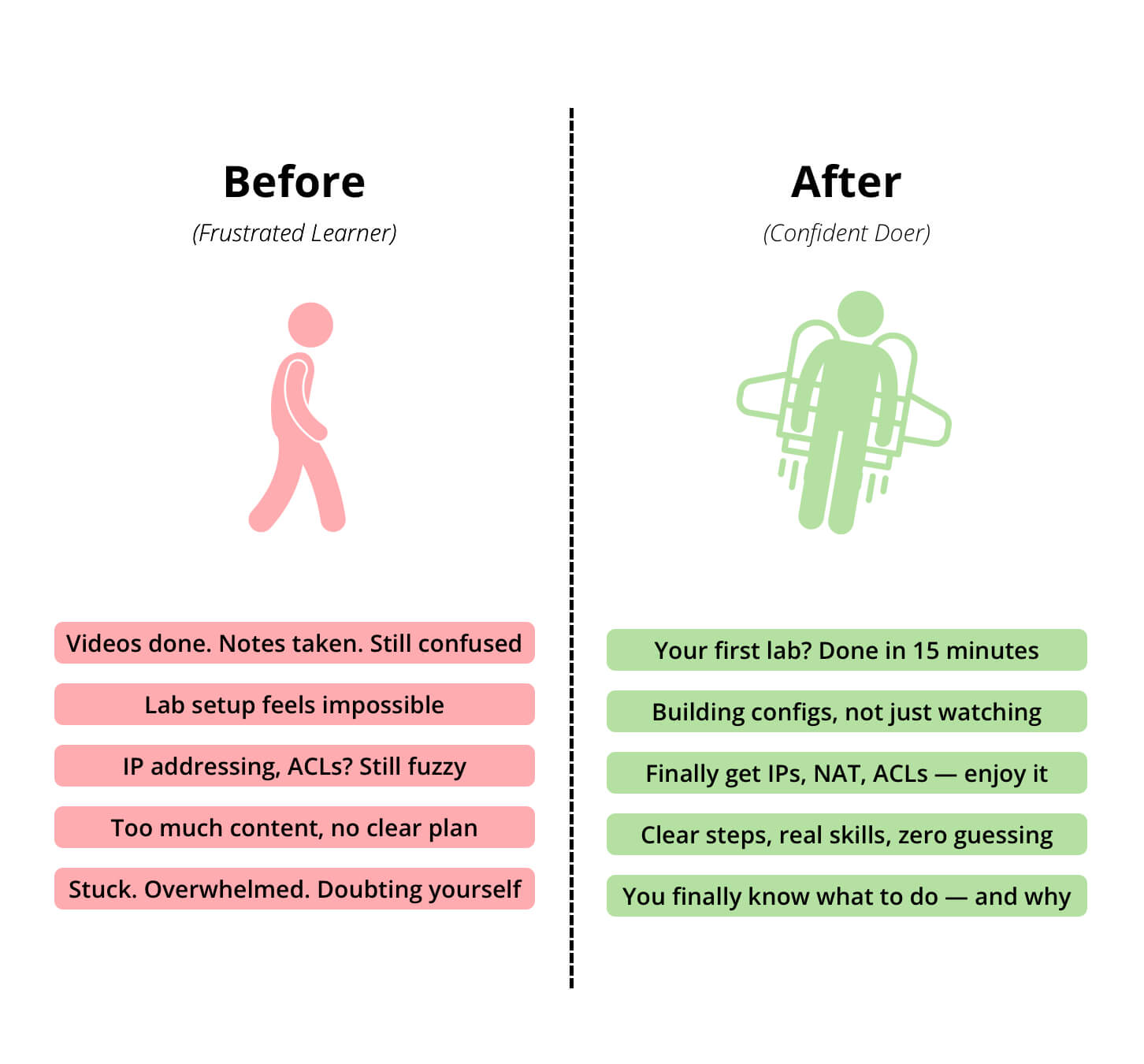 CCNA Full Pack | Cisco CCNA Practice labs & Workbooks