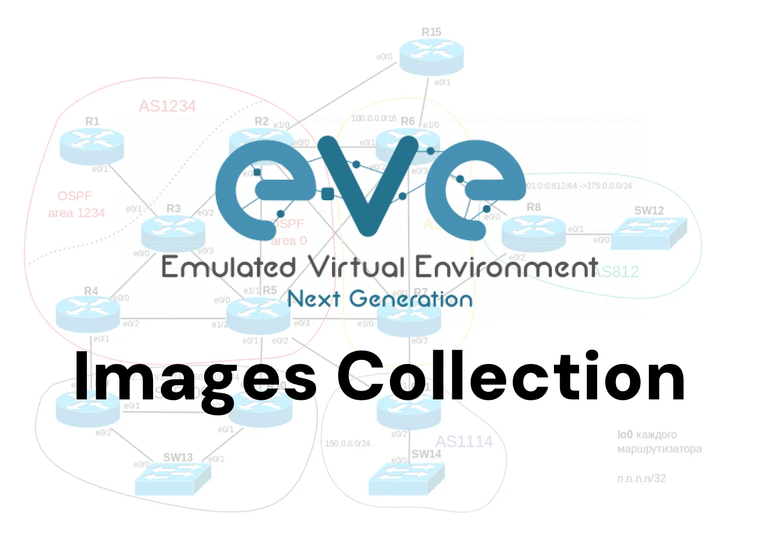 EVE-NG images Collection