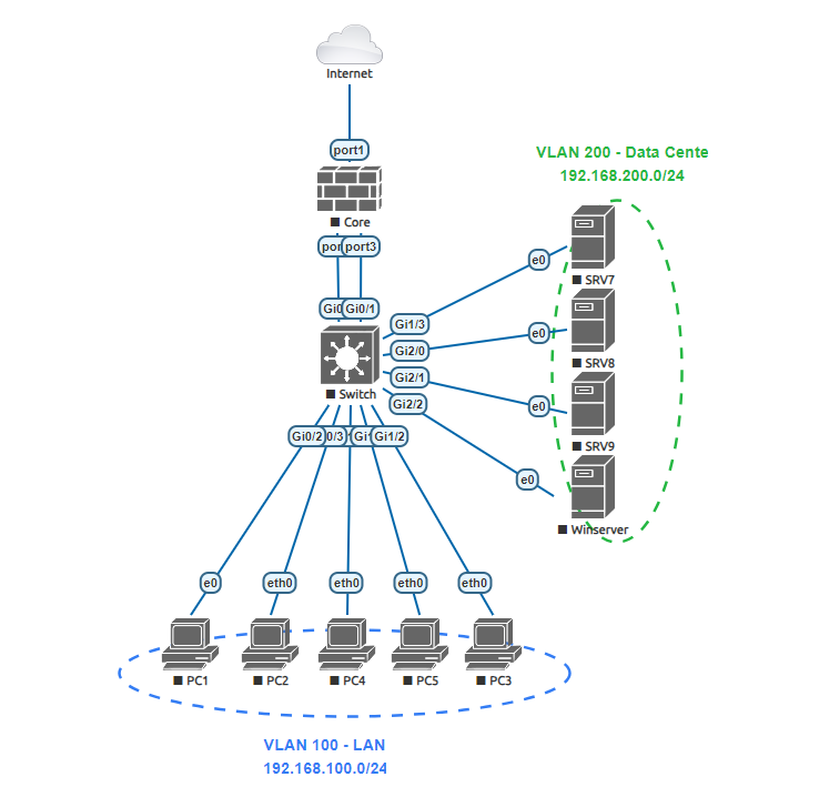 Fortinet NSE4 Pack