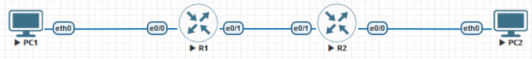 Dual-Stack (IPv4 & IPv6) on Routers