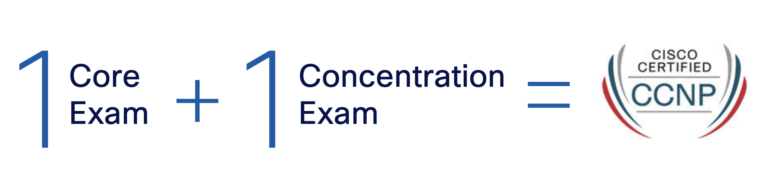 The Ultimate Guide to CCNP Certification (2025 Edition)